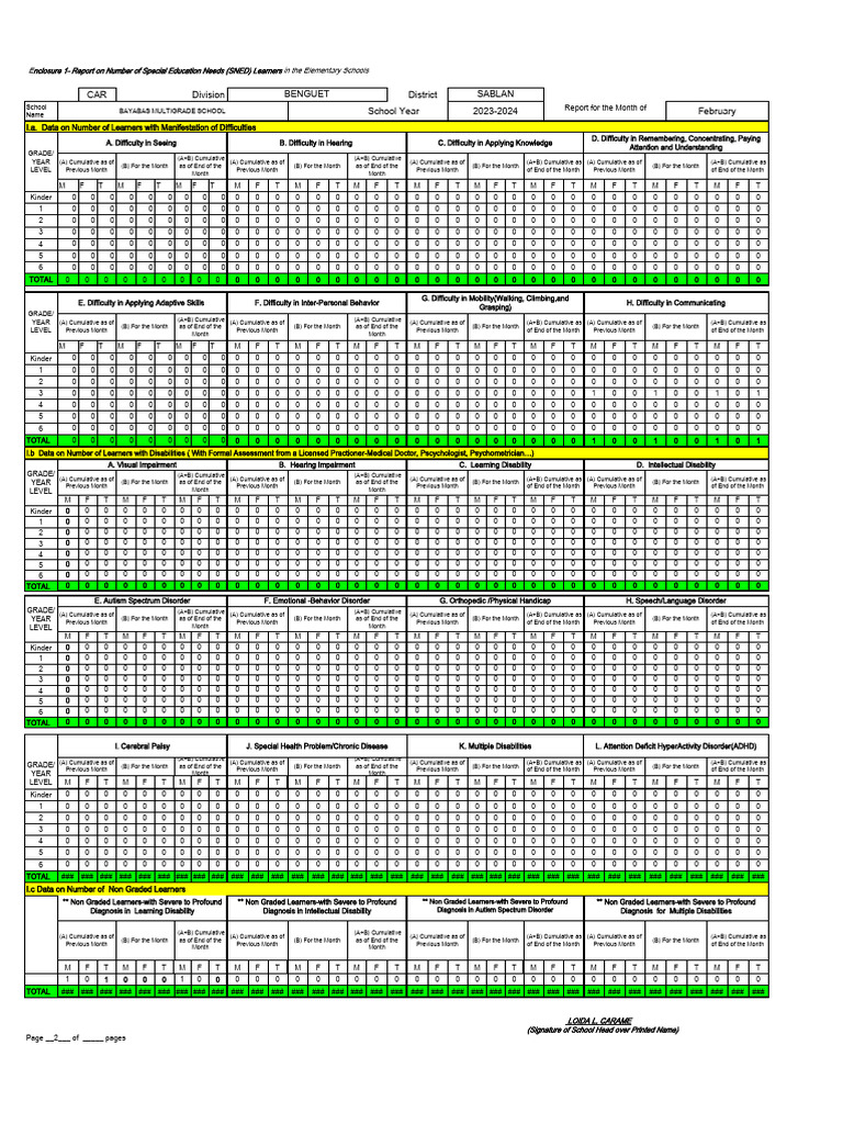 V.3 - Annex To SF4 - Data On SNED Learners With Manifestations of ...
