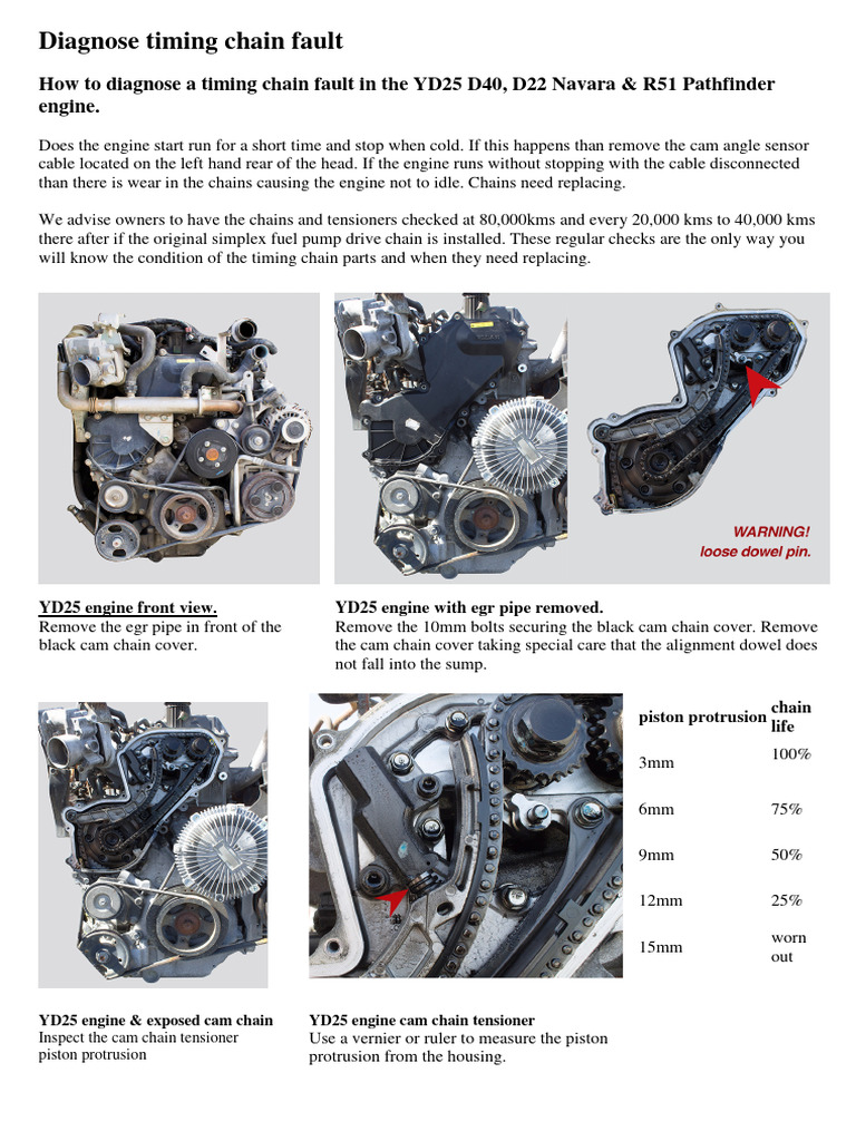 Diagnose Timing YD25 Chain Fault1.1 | PDF | Wear | Rotating Machines