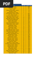 Askari Bank Branches | PDF