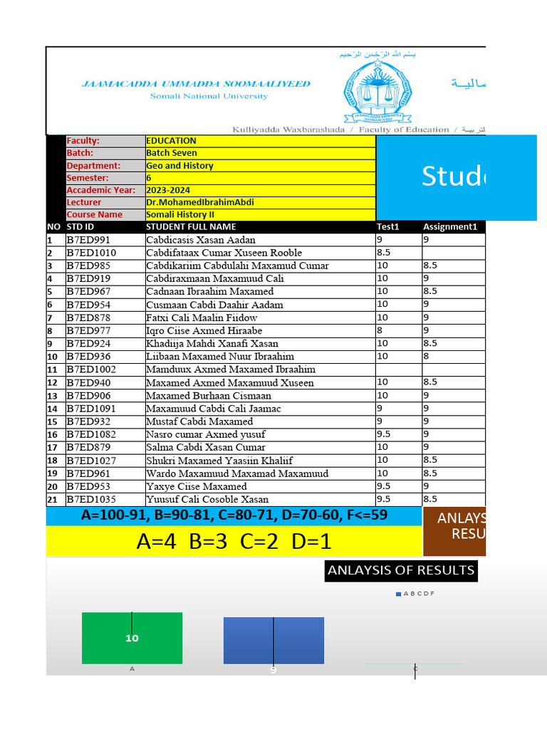 Students Record Results SEPTEMBER 2023 Dr. Deeq | PDF | Schools | Educational Institutions