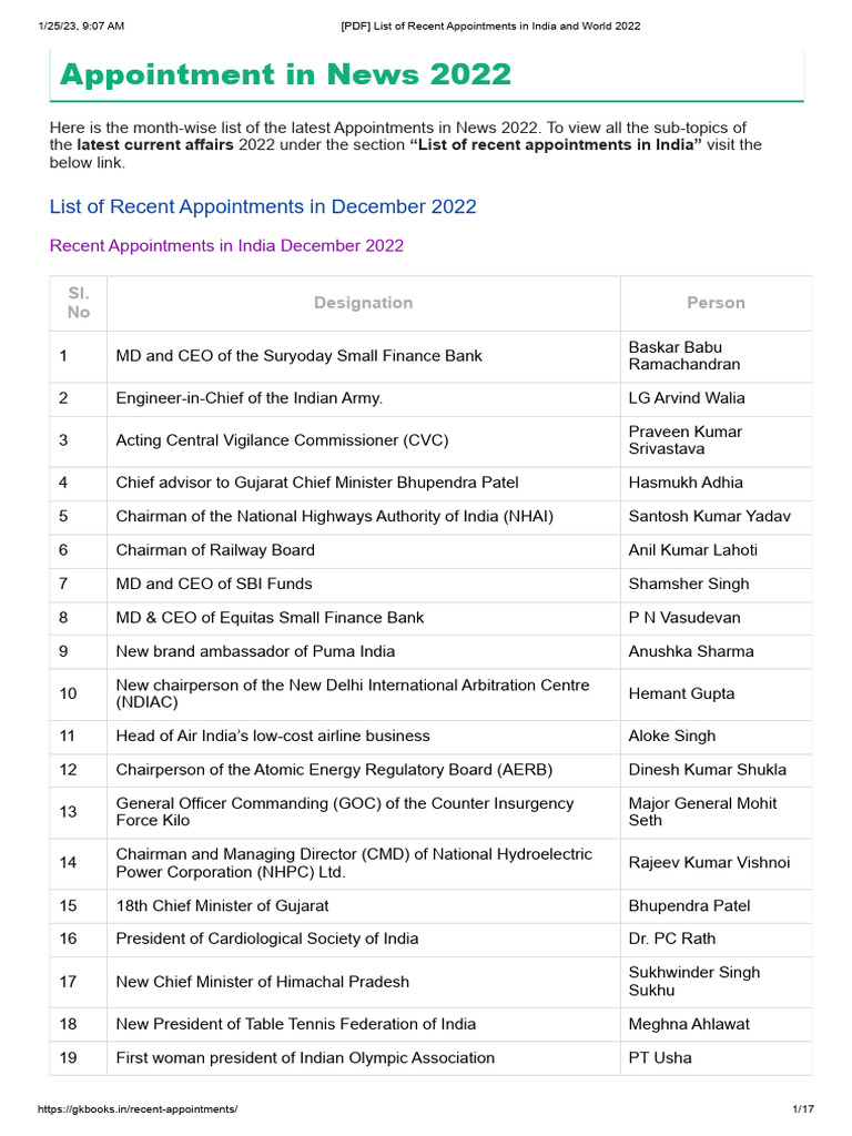 List of Recent Appointments in India and World 2022 | PDF