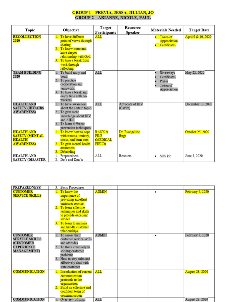 Training Log | Download Free PDF | Communication | Leadership