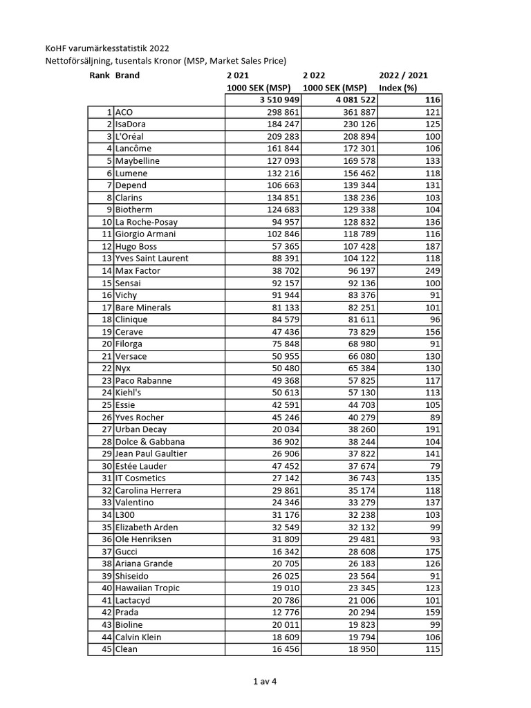 KoHF_Brand-stat_2022Q1-Q4(2023-03-06.1) | PDF