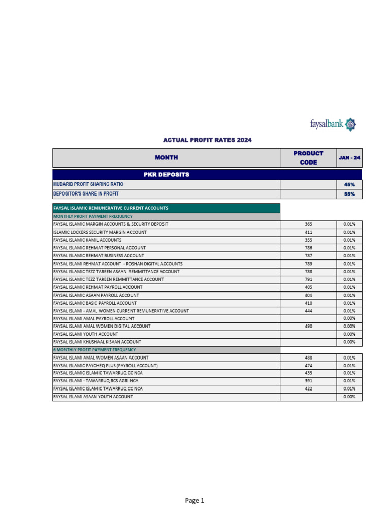 Declared Rates 2024 | PDF | Trade | Investing