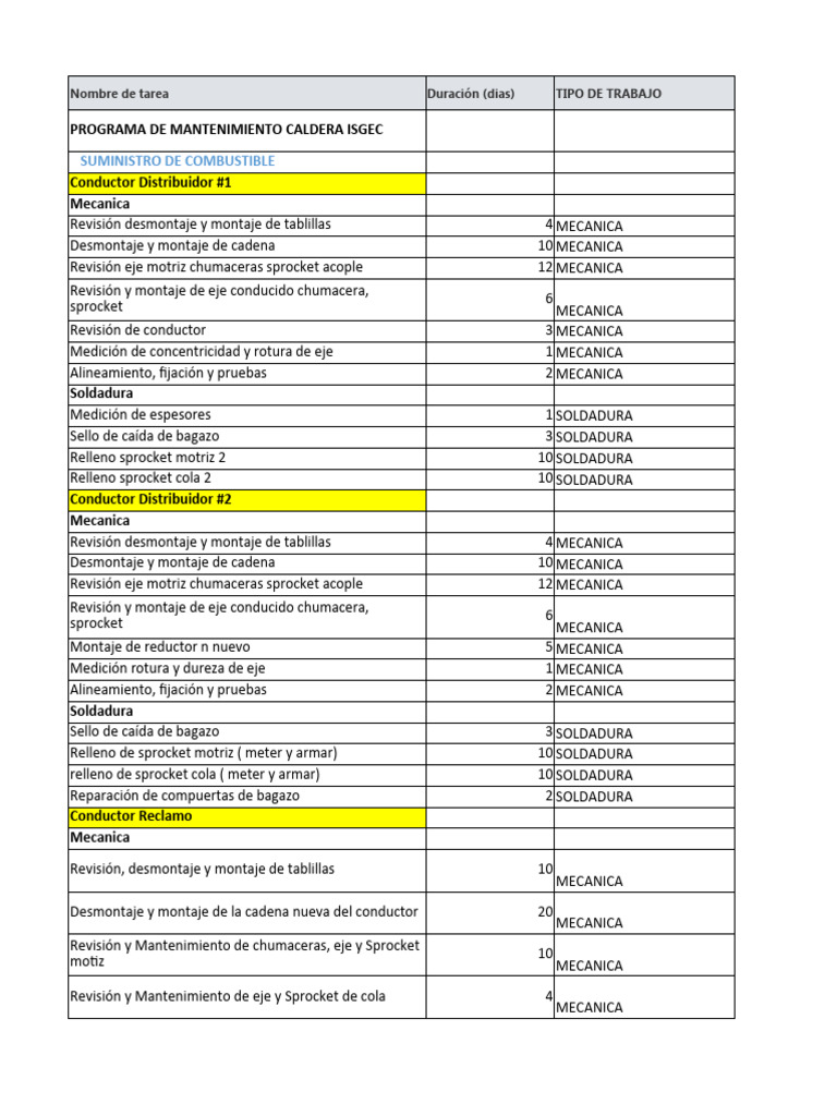 Plan Isgec Iz 2023 | PDF