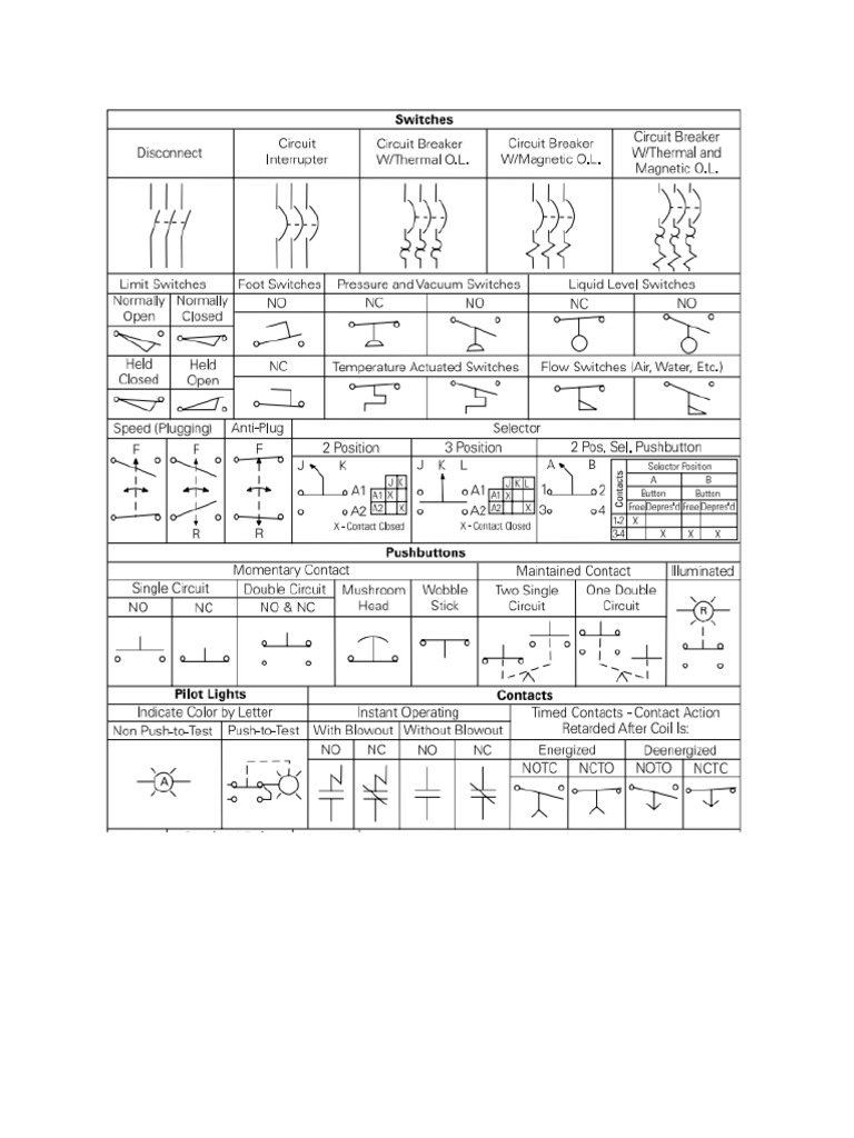 Switches symbols | PDF