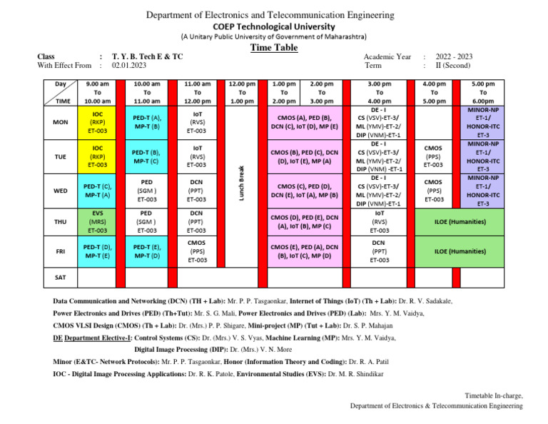 T. Y. B. Tech - E&TC - Even Sem | PDF | Computer Engineering | Electrical Engineering