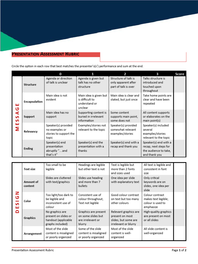 Presentation Assessment Rubric | PDF | Human Communication | Communication