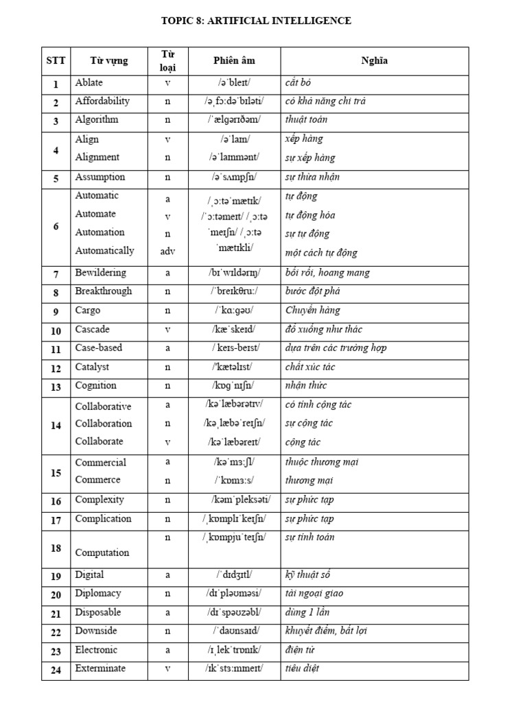 Topic 8. Artificial Intelligence - Vocabulary | PDF