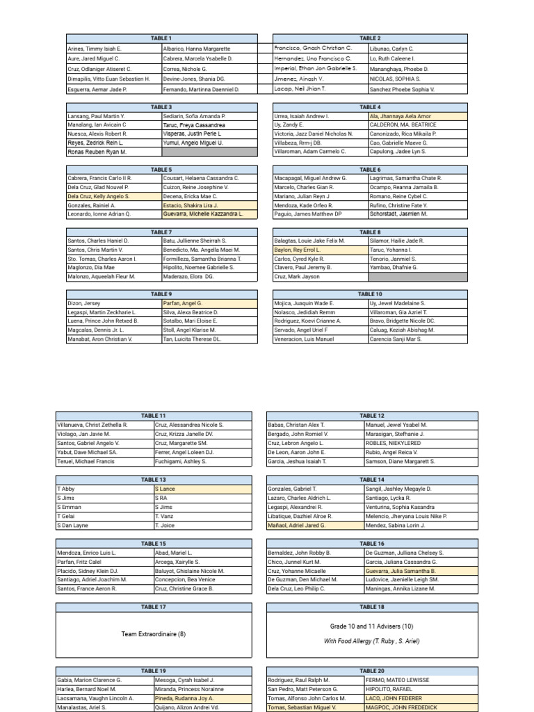 Table Groupings 2024 | PDF