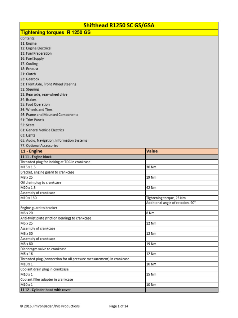GS1250 Torques | PDF | Clutch | Screw