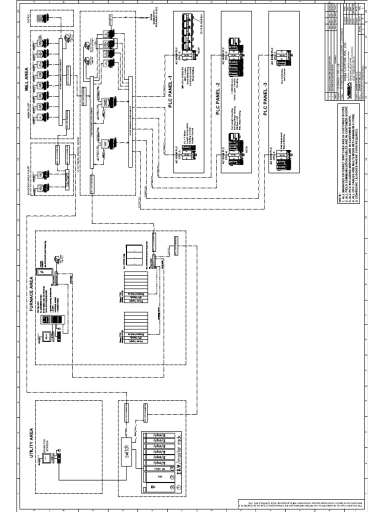 Automation Configuration Diagram Pdf 