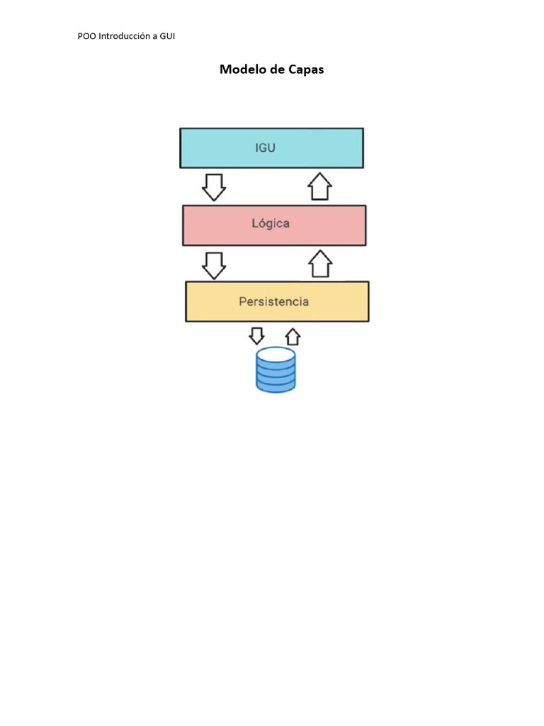 Jhohanme - Introducción A GUI vr2 Java | PDF
