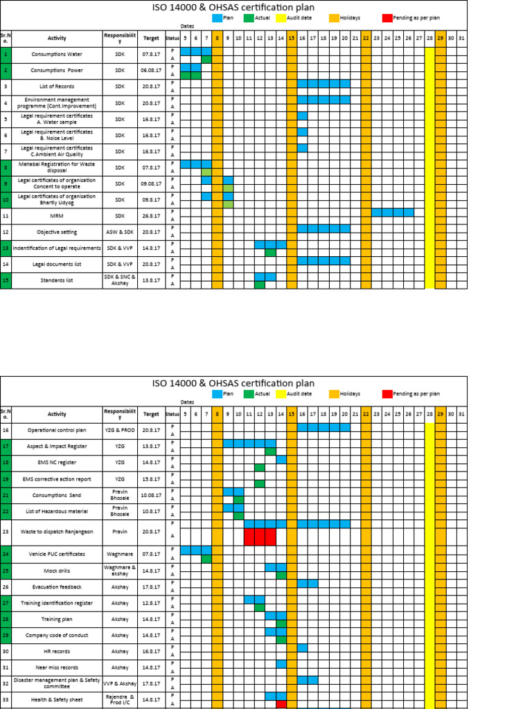 OHSAS Time Plan | PDF | Safety