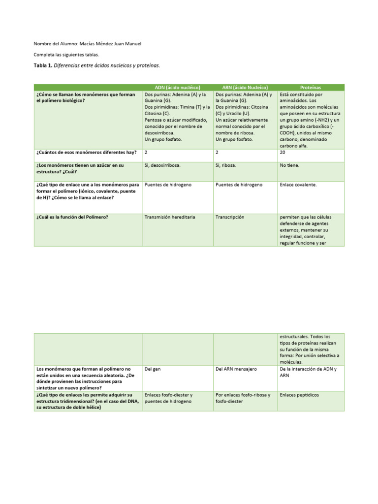 Tarea Completa La Tabla, Semana 4 | PDF