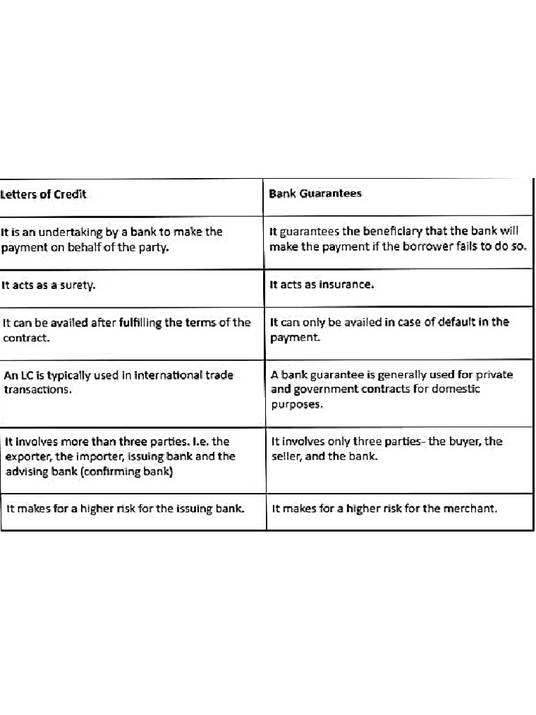 Bank Guarantee and LC | PDF