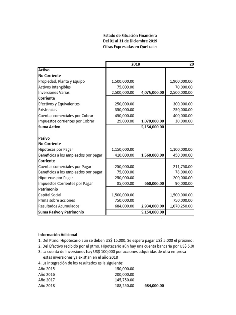 Caso Práctico NIC 21 Transacciones en Moneda Extranjera Final | PDF ...