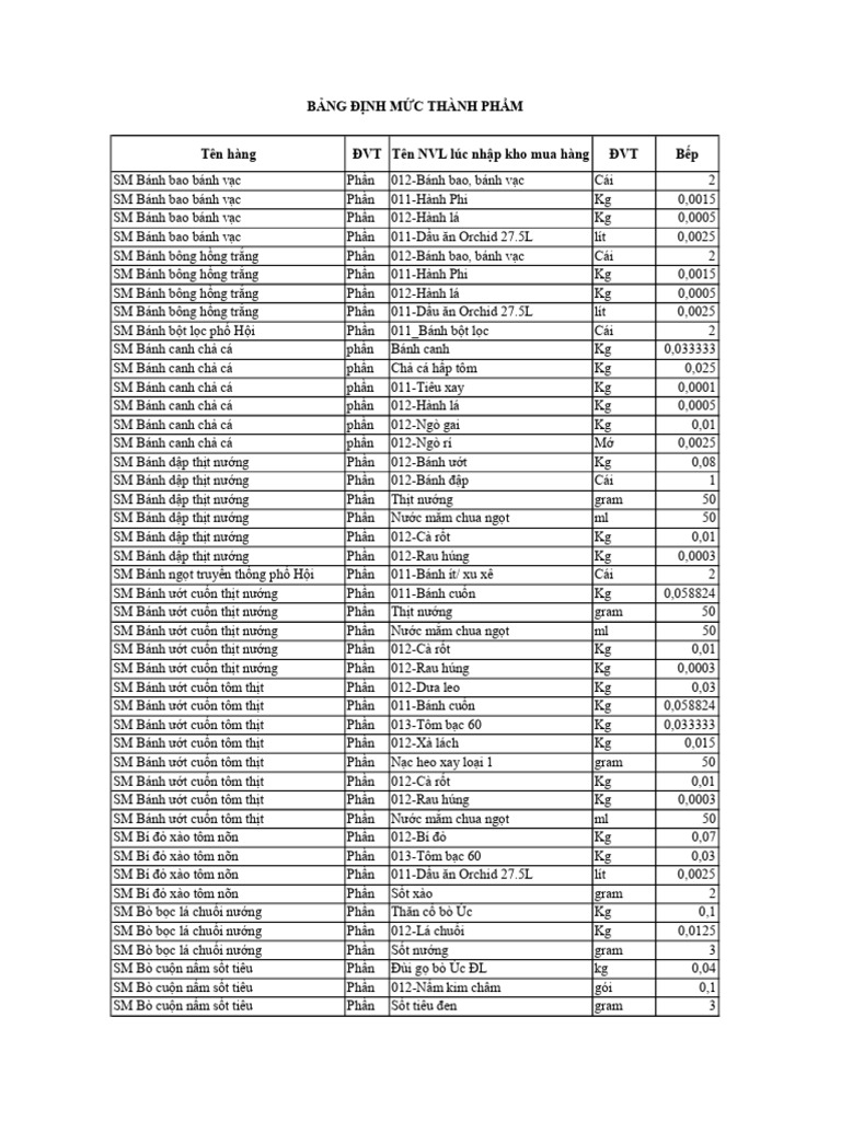 Trích Bảng Định Mức NVL | PDF