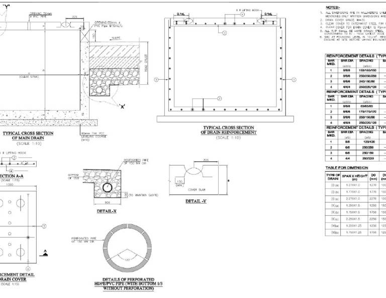 RCC - Drain - Welded Mesh | PDF