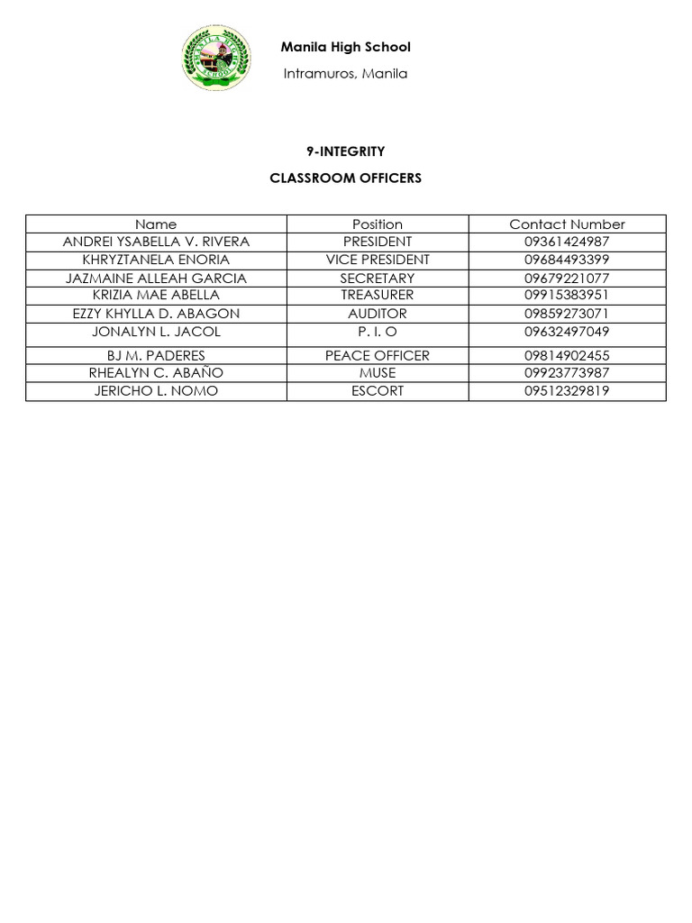 9-Integrity Class Officers List | PDF