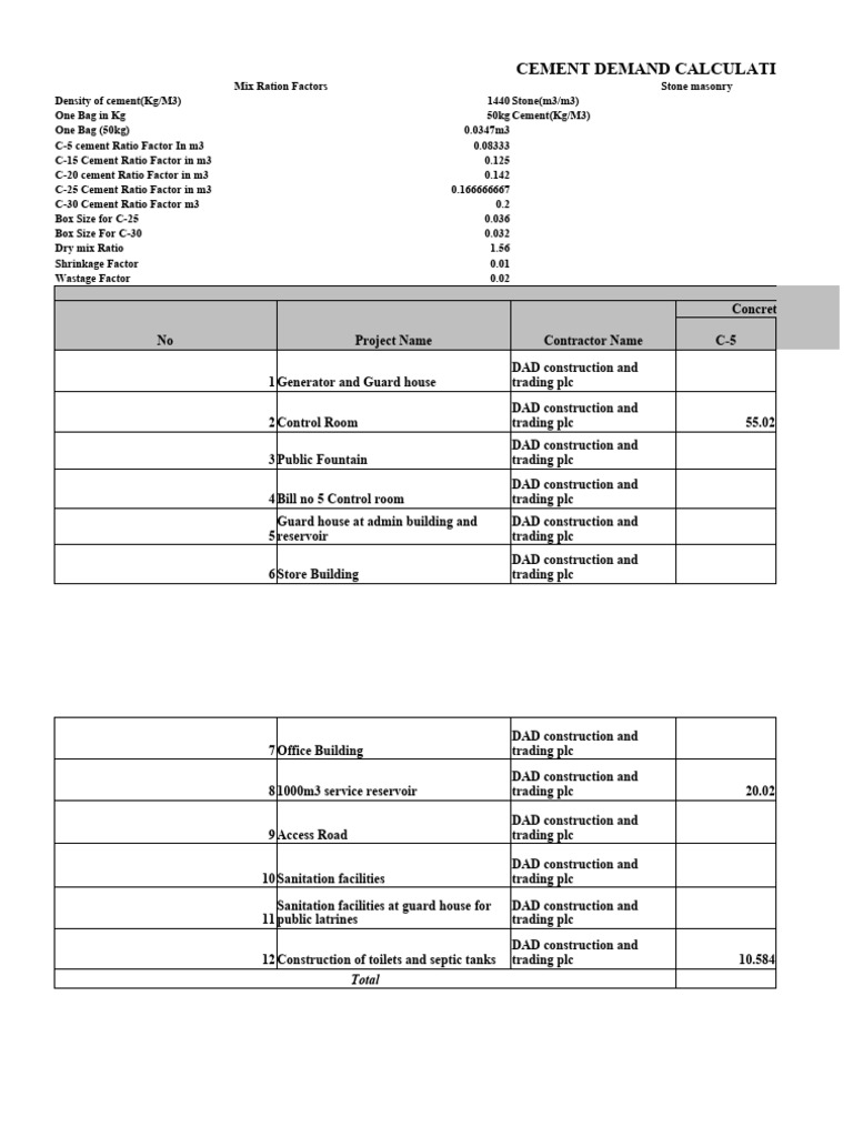 Cemented Demend Calculation Sheet | Download Free PDF | Concrete | Cement
