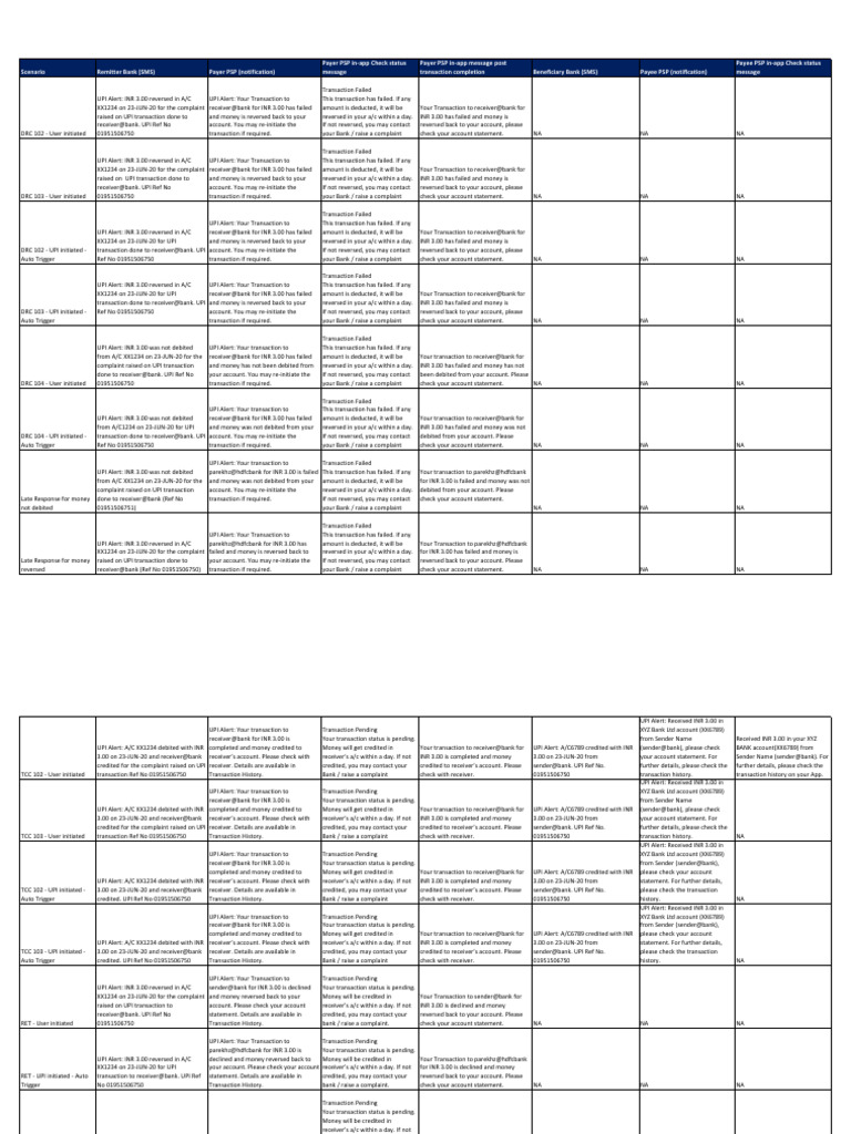 Indicative UPI - UDIR Communications | PDF