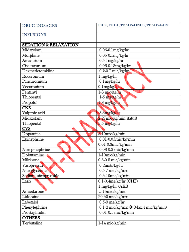 DRUG DOSAGES For Childrens | PDF | World Health Organization | Clinical ...