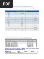2025 NEBB Formula Sheet | PDF | Pressure | Calorie