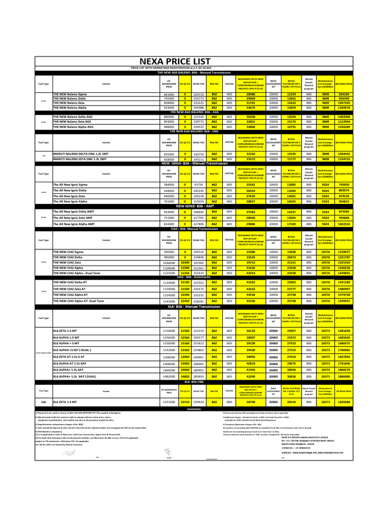 Maruti Suzuki Price List - Karnataka | PDF | Cars Of Japan | Motor ...