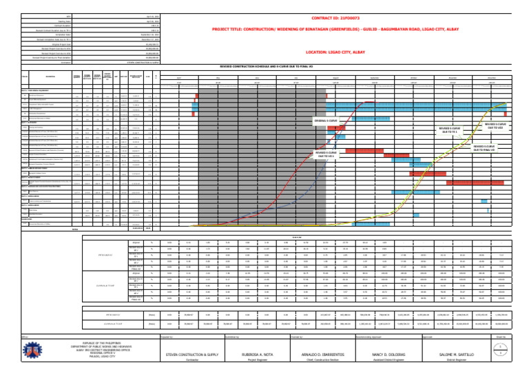 Binatagan Road Construction Project Details | PDF