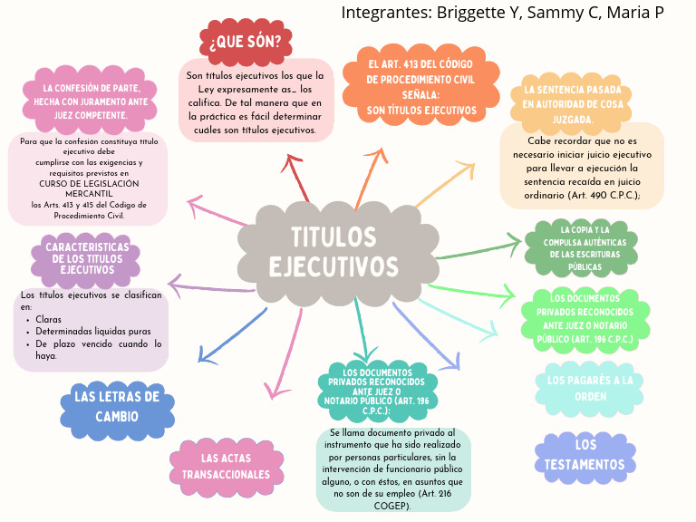 Aspectos G - Titulos Ejecutivos | PDF | Sentencia (ley) | Justicia