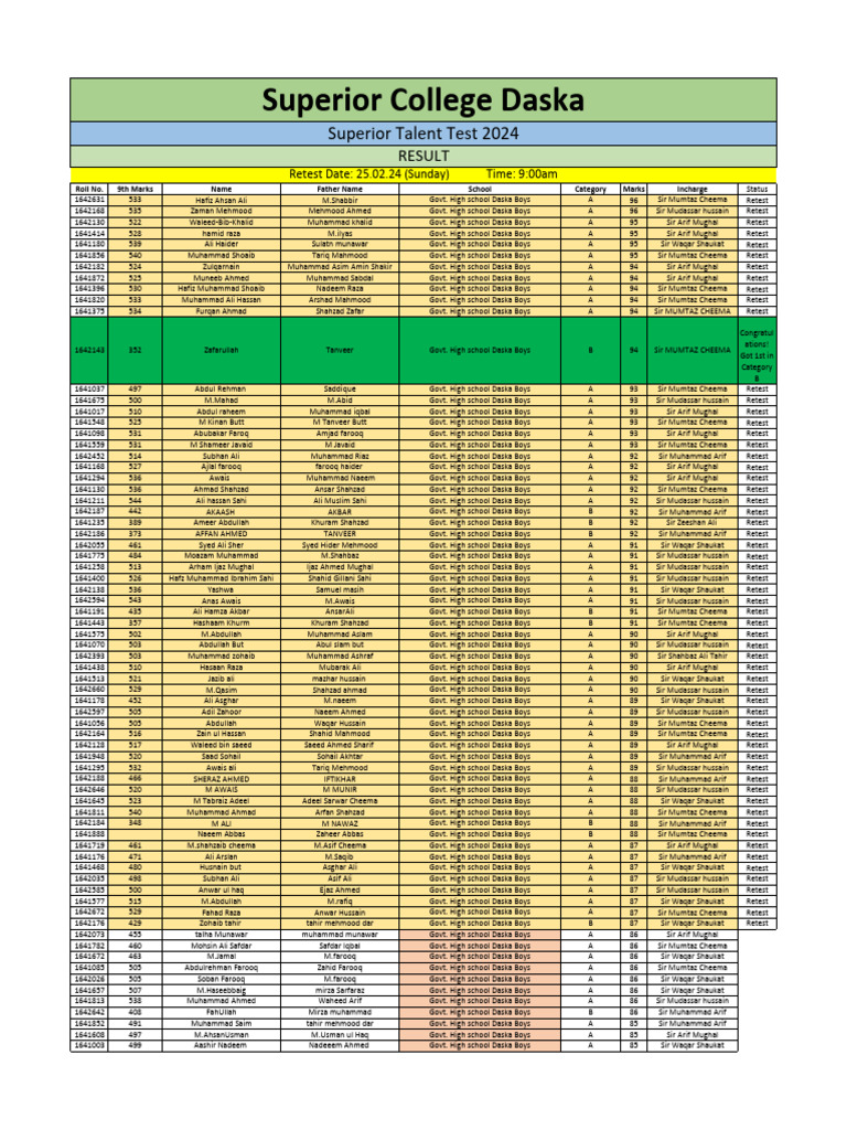 Superior College Daska Talent Test 2024 Results | PDF