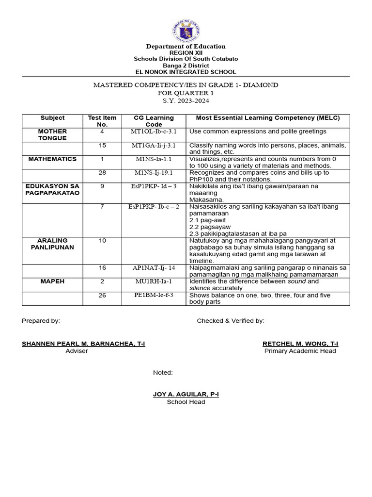 Mastered Competency Grade 1 | PDF