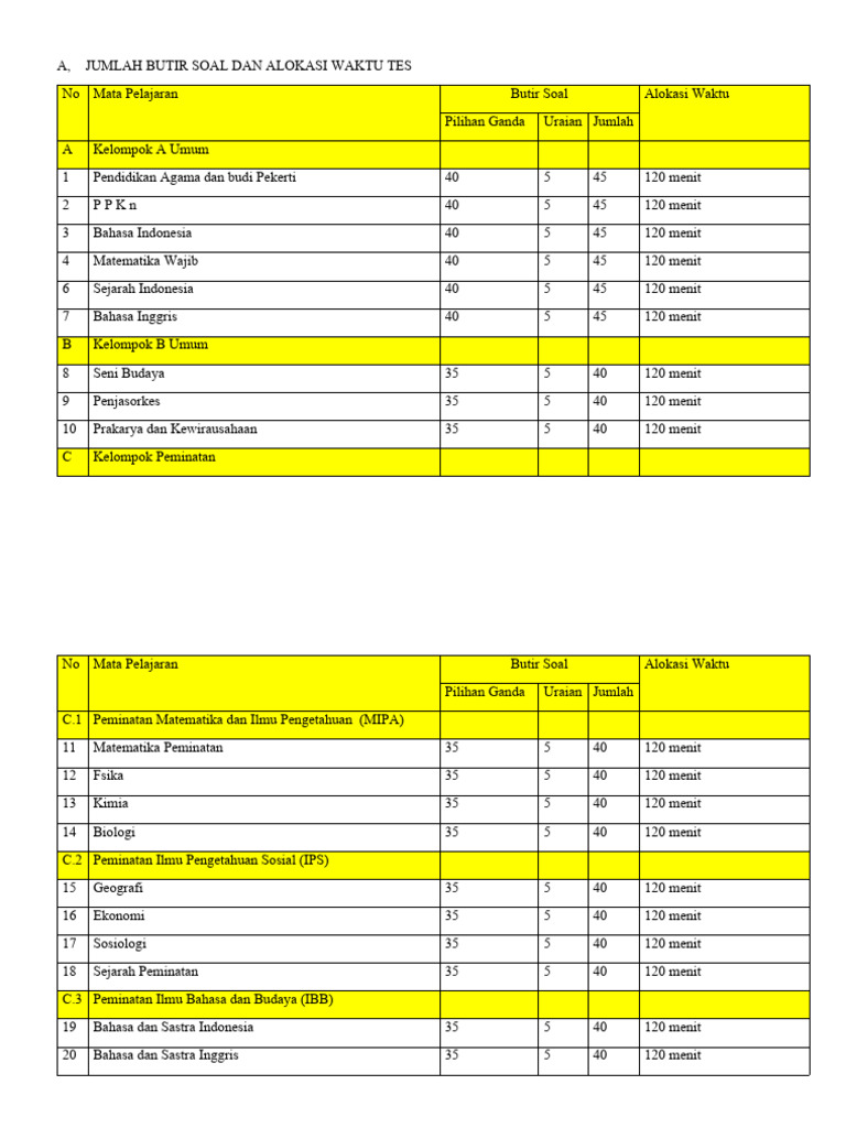 Kisi-Kisi Dan Kartu Soal Fisika 2021 | PDF