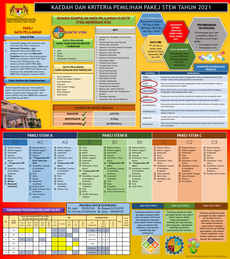Infografik Stem | PDF