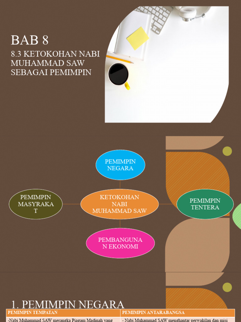 8.3 Ketokohan Nabi Muhammad Saw | PDF