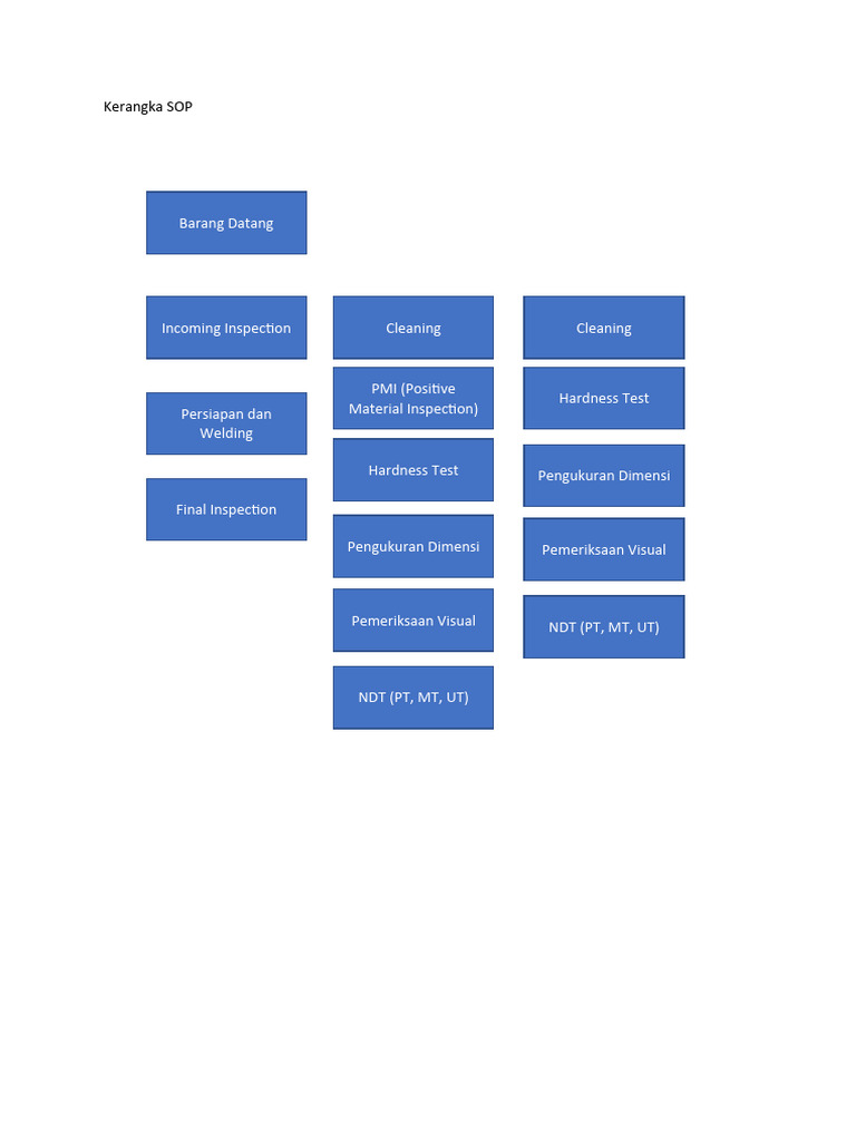 Kerangka Sop Shaft Pdf Nondestructive Testing Engine Technology