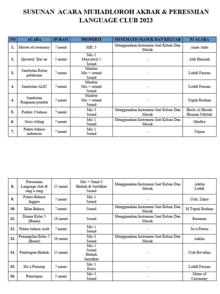 Susunan Acara Muhadloroh Akbar | PDF