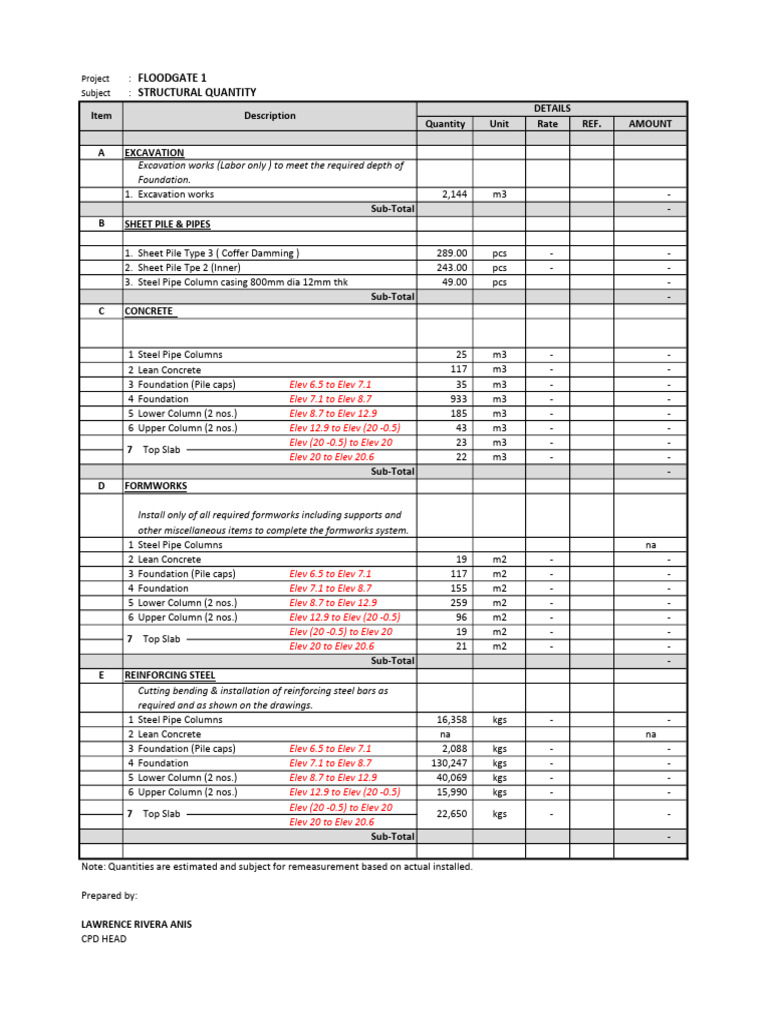 Floodgate 1 Structural Quantity Estimate | PDF | Deep Foundation ...