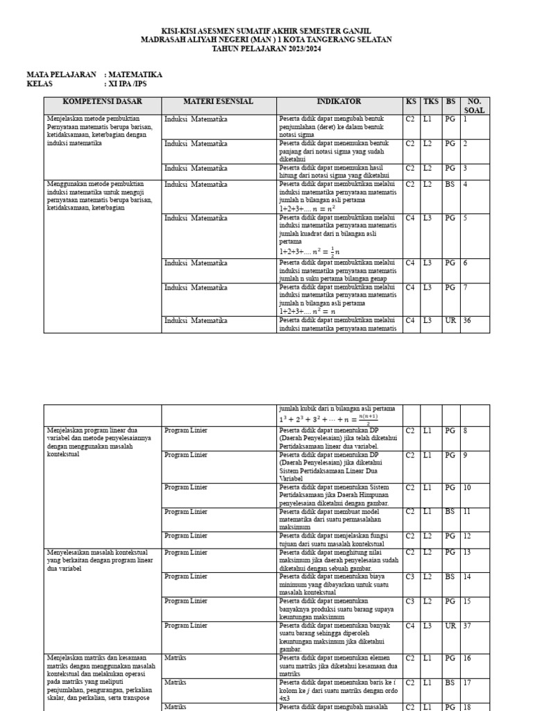 Format Kisi-kisi Matematika XI ASA GJL 2023 | PDF