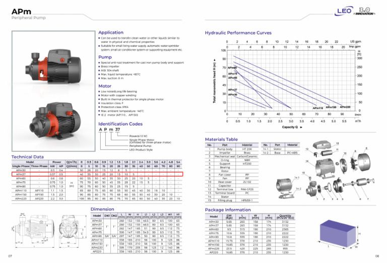 Apm Series | PDF
