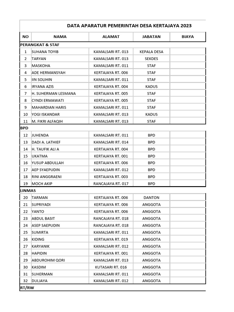 Data Aparatur Desa Kertajaya 2023 | PDF