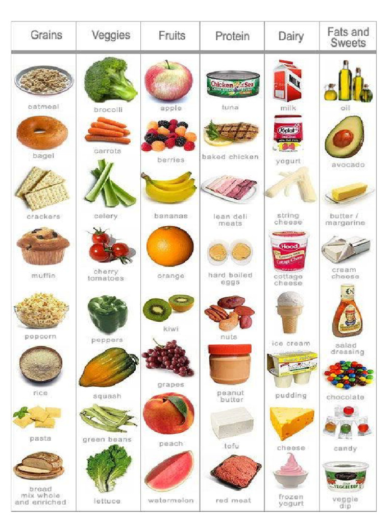 Foods | PDF