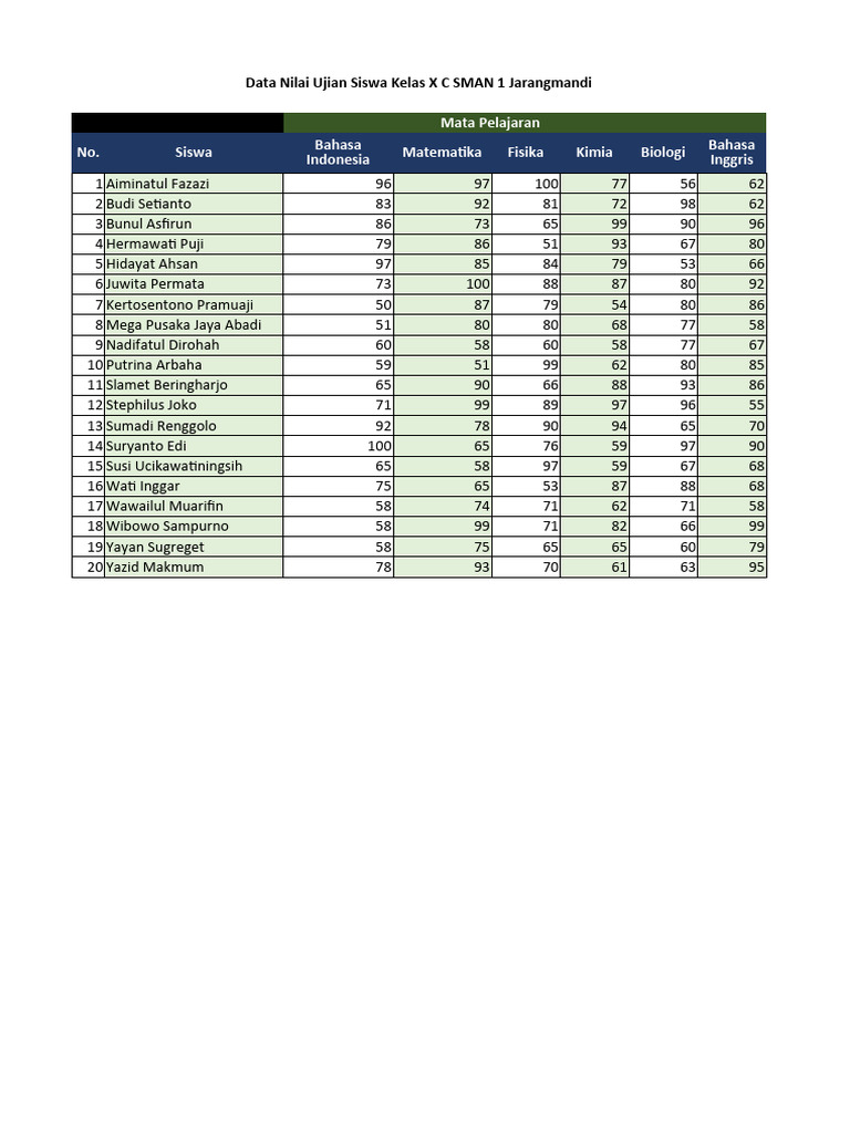 #3 Data Biometrik Siswa Kelas X C SMAN 1 Jarangmandi | PDF