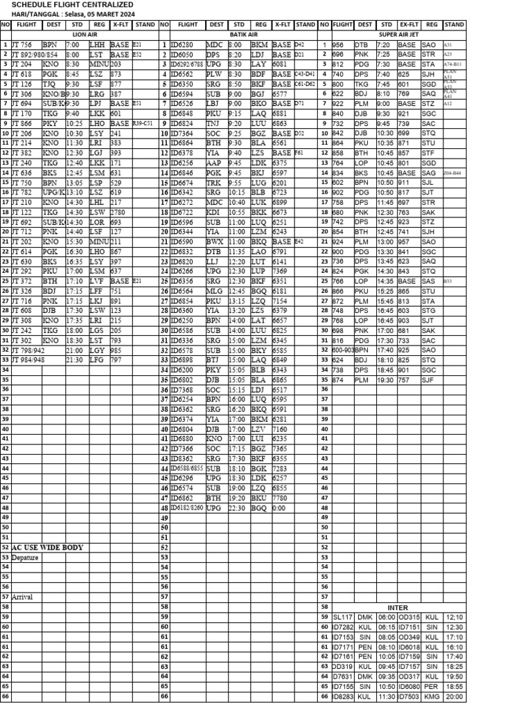 Flight TGL 05 Maret 2024 | PDF