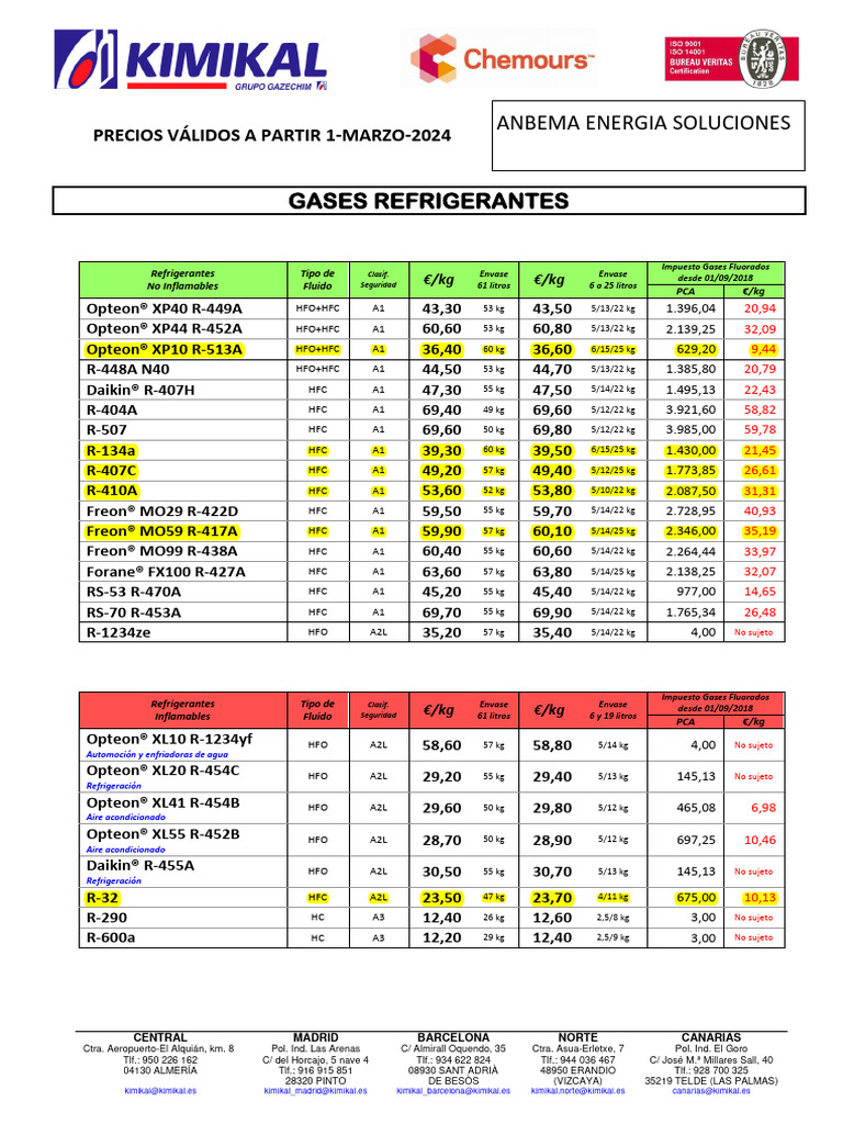 Kimikal 2024 03 01 | PDF | Ingeniería Termodinámica | Electrodoméstico