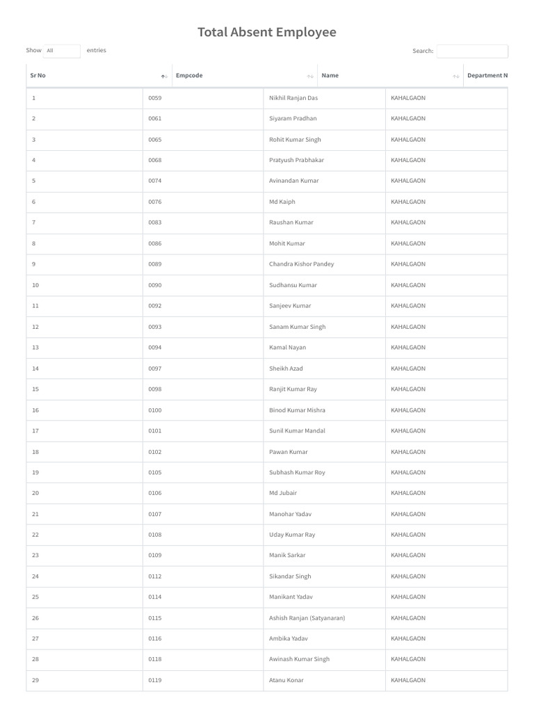 e-TimeOffice Softech PVT. LTD | PDF