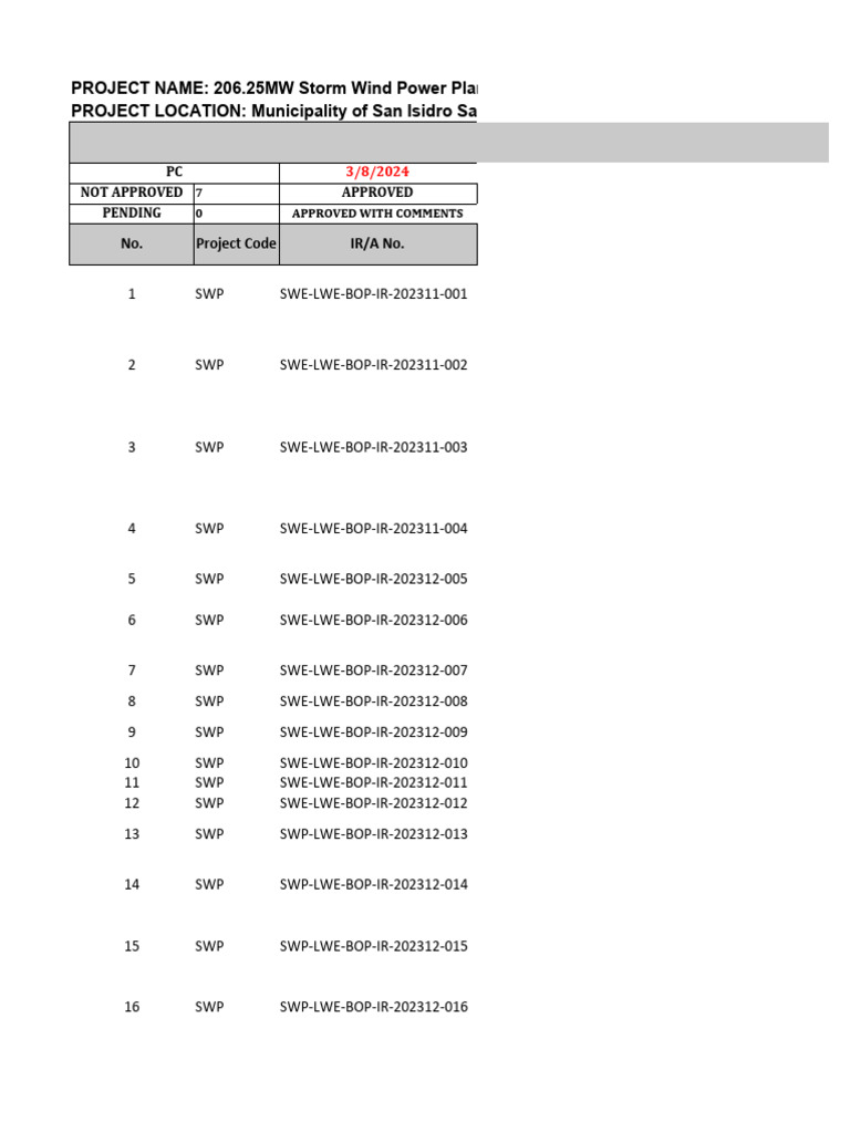 Attachment 6 Inspection Request Registry | PDF | Geotechnical ...