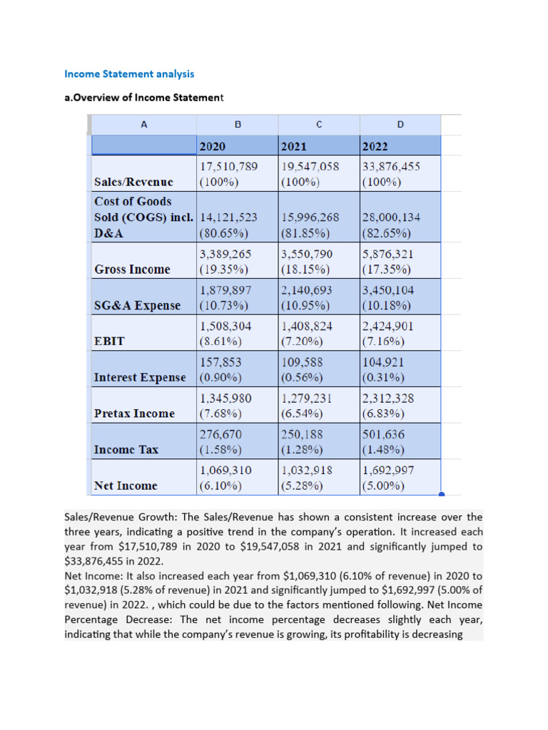 Income-Statement-analysis-Final 4 - 3 | PDF | Revenue | Cost Of Goods Sold