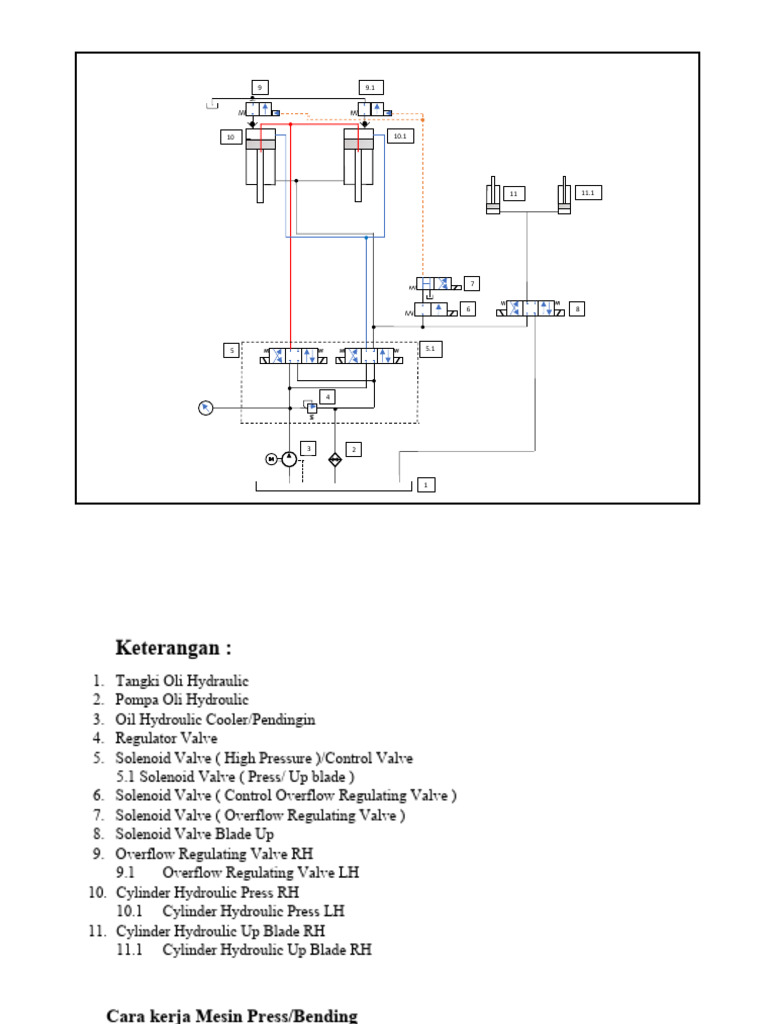 Scema Diagram Hydroulic System Mesin Bending MBS | PDF